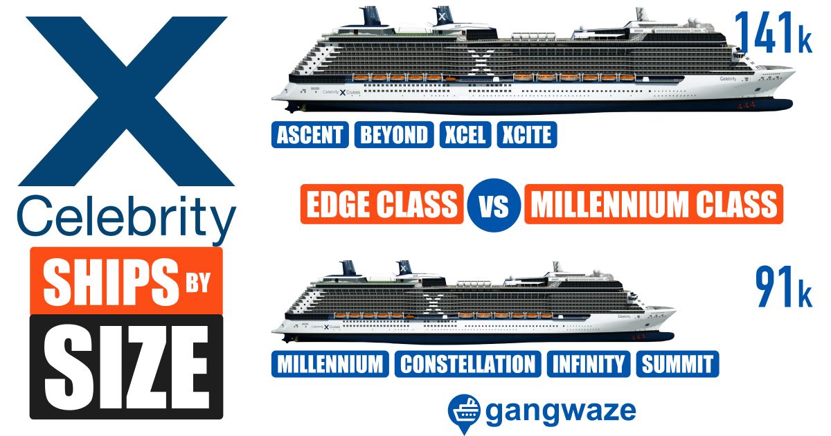 Celebrity Ships by Size — Largest to Smallest [2026]