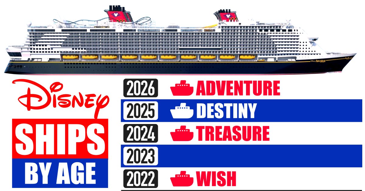 Disney Cruise Ships by Age — Newest to Oldest [2026]