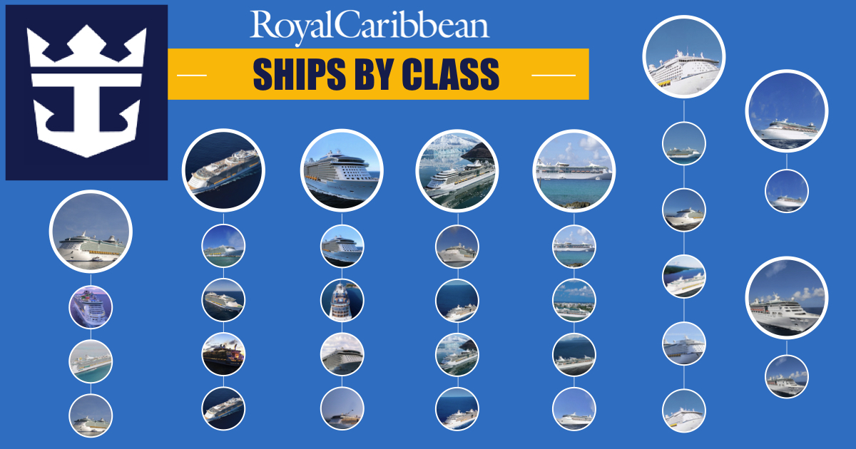 Royal Caribbean Ships by Class: Size & Features [2025]