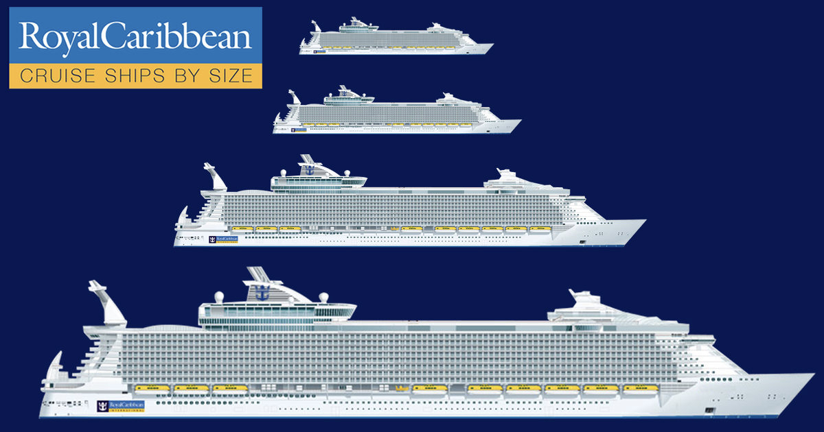 Royal Caribbean Ships by Size — Largest to Smallest [2026]
