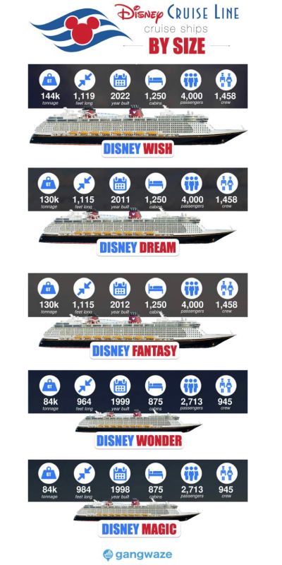destiny ship sizes