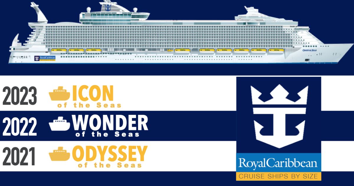 Royal Caribbean Ships by Age [Infographic] from Newest to Oldest | Gangwaze