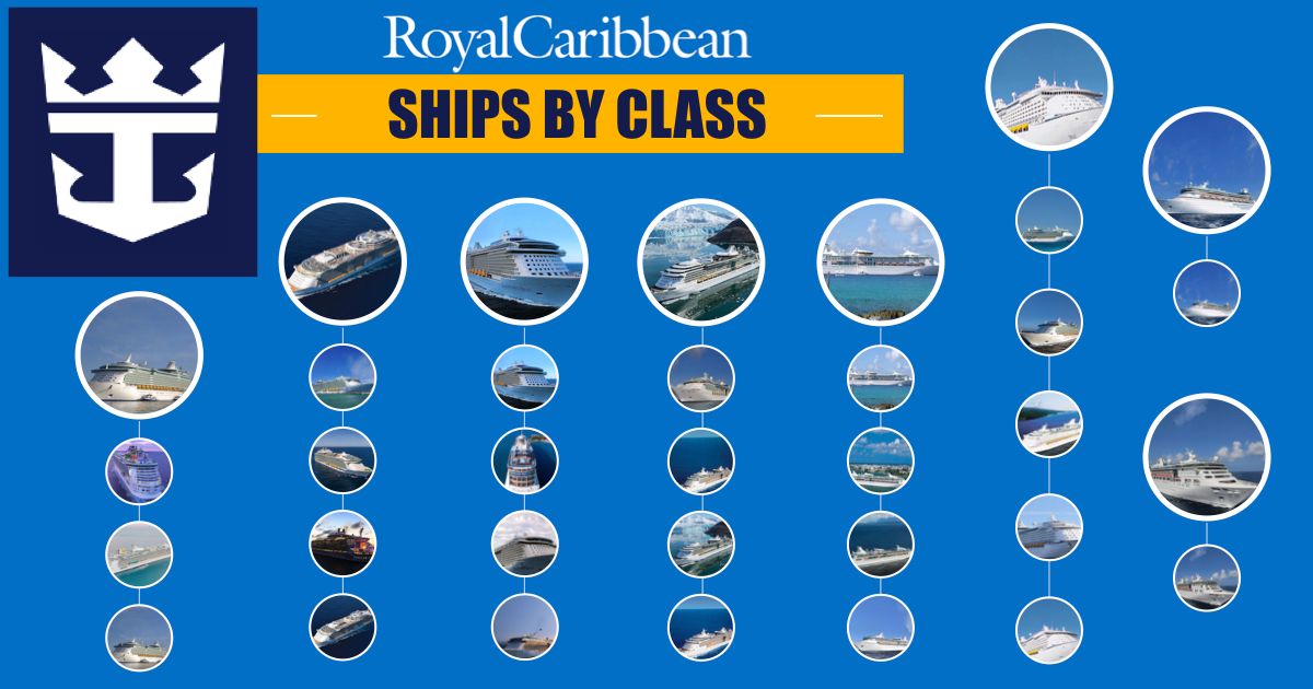 Royal Caribbean Ships by Class [2024] Chart w Features | Gangwaze
