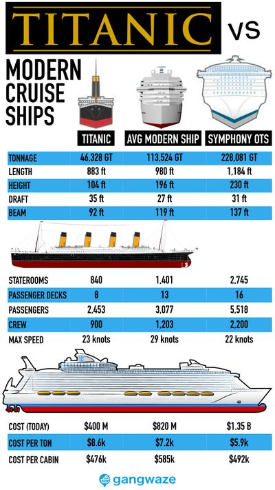 allure of the seas titanic comparison